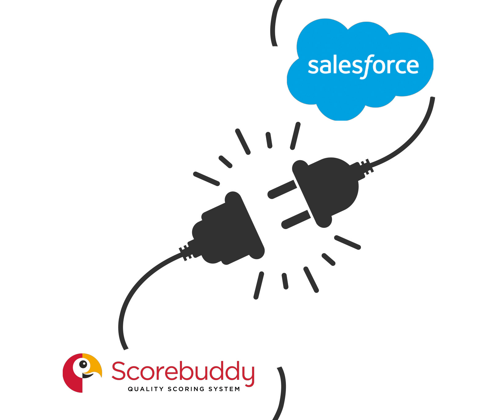 Scorebuddy Salesforce Integration For Call Center QA